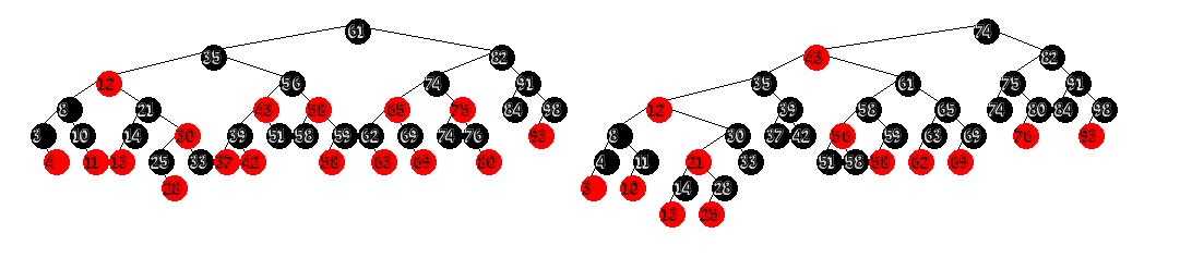 Bottom up Red/Black Trees: The simplicity of LLRB Trees, with none of ...